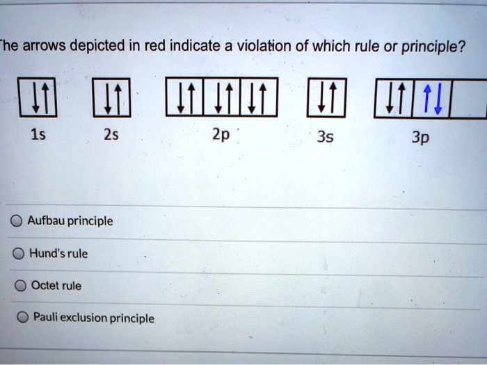 SOLVED: "he arrows depicted in red indicate a violation of which rule ...