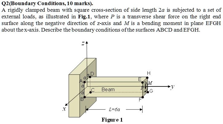 Q2(Boundary Conditions, 10 marks). A rigidly clamped beam with square ...