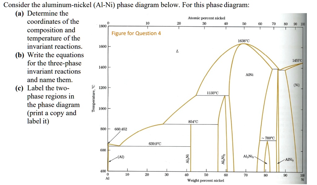 Consider the aluminum-nickel (Al-Ni) phase diagram below. For this ...