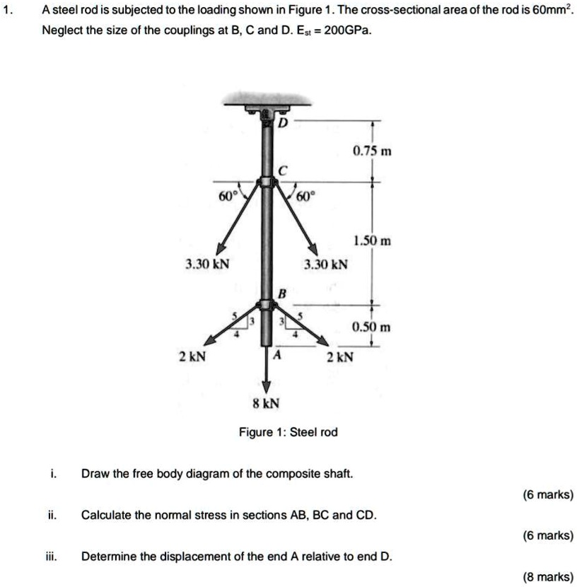 SOLVED: A steel rod is subjected to the loading shown in Figure 1. The ...