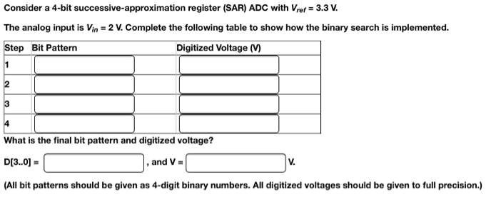 SOLVED: Consider a 4-bit successive-approximation register (SAR) ADC with Vref=3.3 V. The analog ...