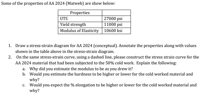 Some of the properties of AA 2024 (Matweb) are show below: Properties ...