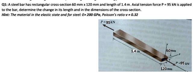 Q1: A steel bar has rectangular cross-section 60 mm x 120 mm and length ...
