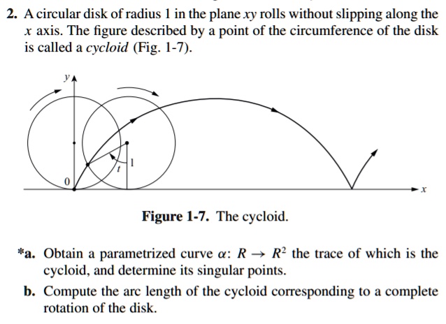 SOLVED: A circular disk of radius in the plane xy rolls without slipping along the axis. The ...