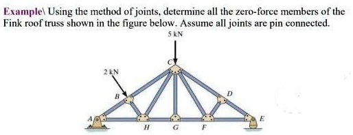 SOLVED: I need the answer quickly. Example: Using the method of joints ...