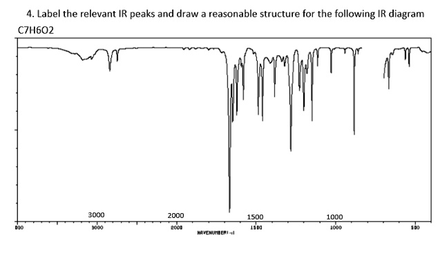 Label the relevant IR peaks and draw a reasonable structure for the ...