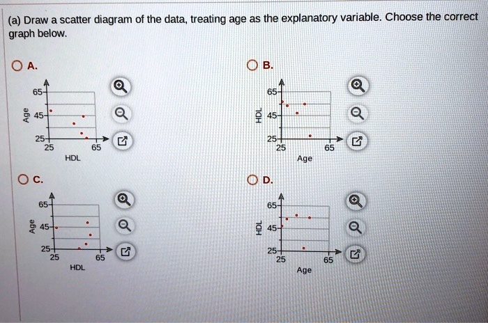 Draw a scatter diagram of the data treating age as th… - SolvedLib