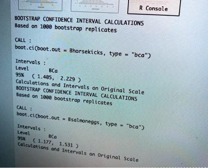 Solved R Console Bootstrap Confidence Interval Calculations Based On 1080 Bootstrap Replicates