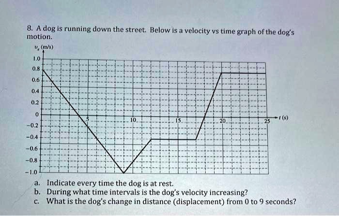 8 a dog running down the street below is a velocity vs time graph of ...