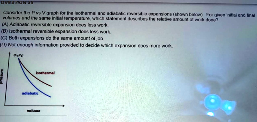 duestion 28 consider the p vs v graph for the isothermal and adiabatic ...