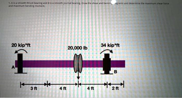 1. A is a smooth thrust bearing and B is a smooth journal bearing. Draw ...