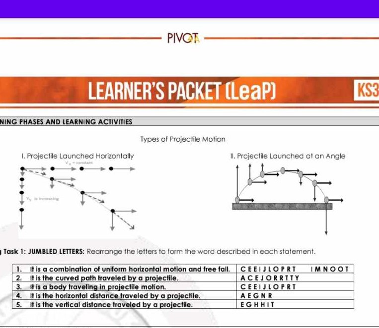 pivot learners packet leap ning phases and learning activities types of projectile motion 1 ...