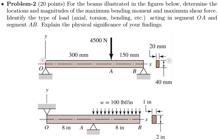 problem 2 20 points for the beams illustrated in the figures below ...