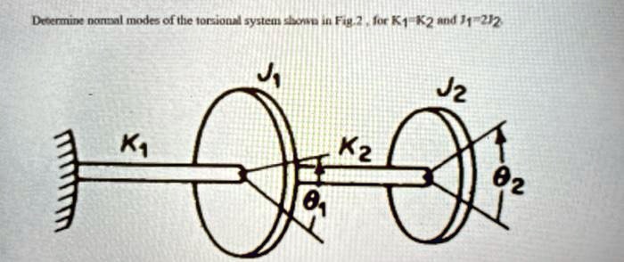 Determine normal modes of the torsional system shown in Fig.2, for K1 ...