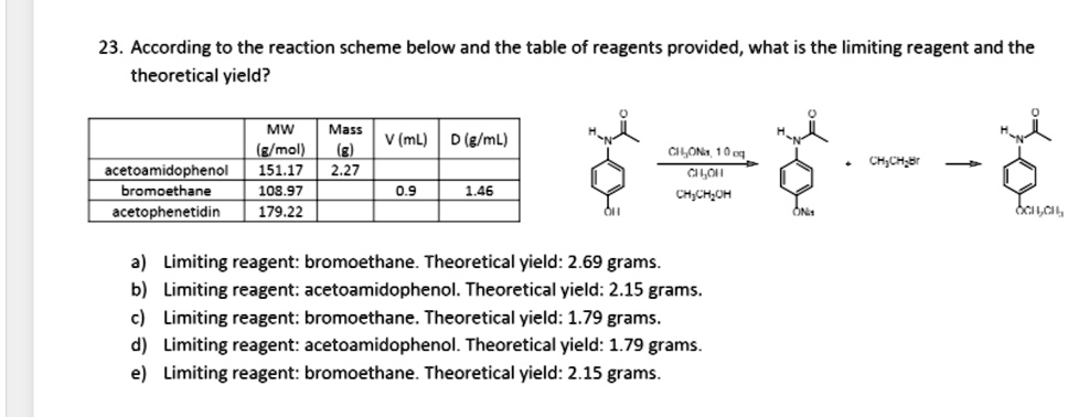 23. According to the reaction scheme below and the table of reagents ...