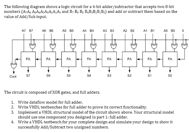 SOLVED: The following diagram shows a logic circuit for a 4-bit adder/subtractor that accepts ...