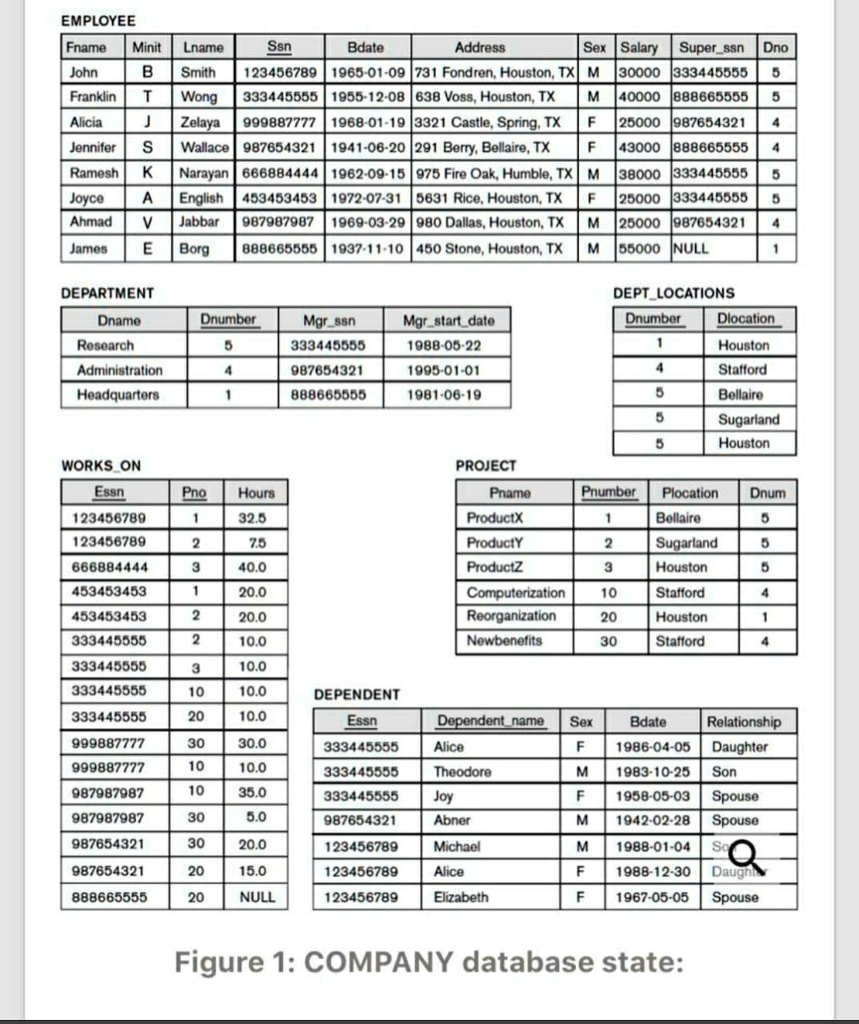 SOLVED: Consider the COMPANY relational database given in Figure 1. The ...