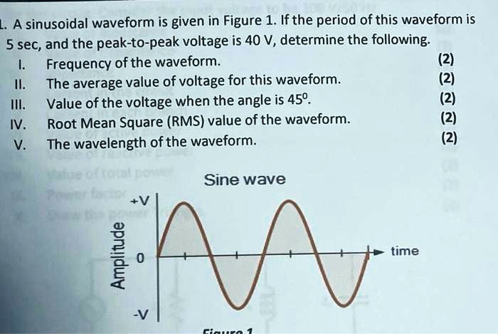 SOLVED: A sinusoidal waveform is given in Figure 1. If the period of this waveform is 5 sec, and ...