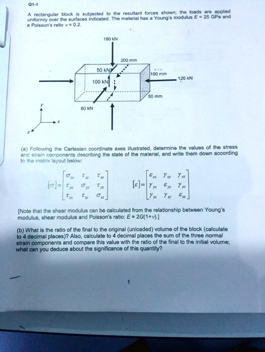 SOLVED: A rectangular block is subjected to the resultant forces shown ...