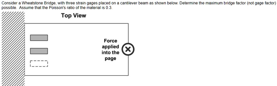 SOLVED: Consider a Wheatstone Bridge, with three strain gauges placed ...
