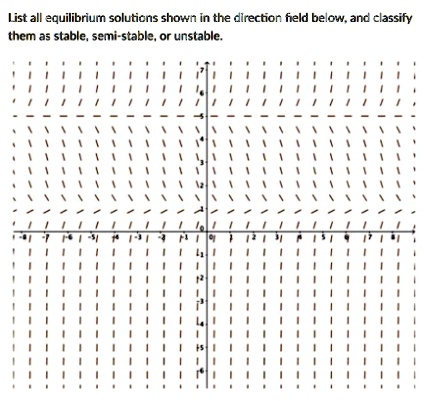 SOLVED: List all equilibrium solutions shown in the direction field ...