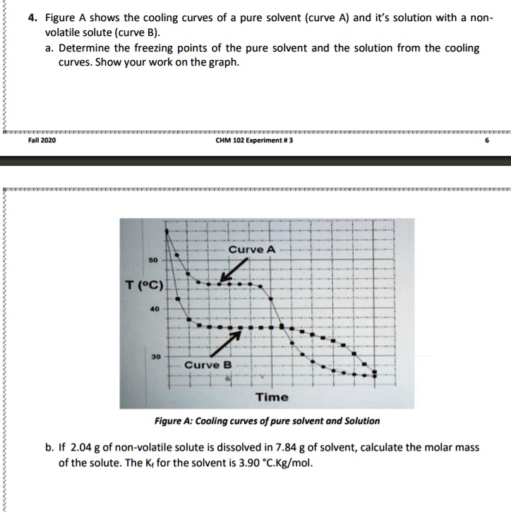 SOLVED: Figure shows the cooling curves of pure solvent (curve A) and its solution with non ...