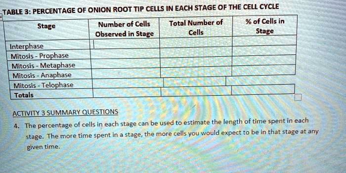 [GET ANSWER] TABLE 3: PERCENTAGE OF ONION ROOT TIP CELLS IN EACH STAGE ...