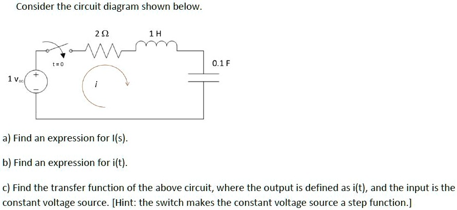 SOLVED: Consider the circuit diagram shown below: 20Î© 1H 0.1F a) Find an expression for I(s). b ...