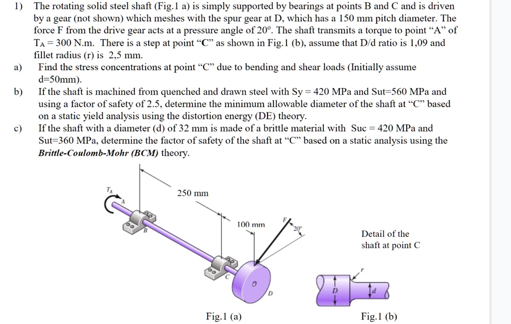 The rotating solid steel shaft (Fig. 1a) is simply supported by ...