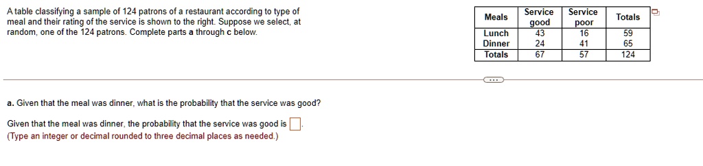 SOLVED: A table classifying a sample of 124 patrons of a restaurant according to the type of ...