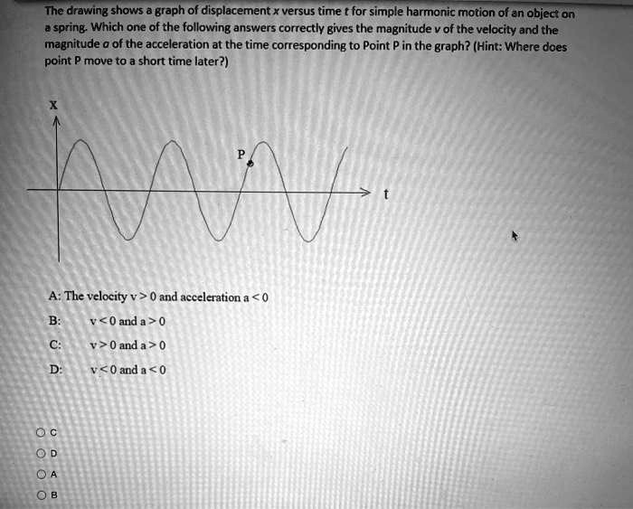 SOLVED: The drawing shows graph of displacement x versus time tfor ...