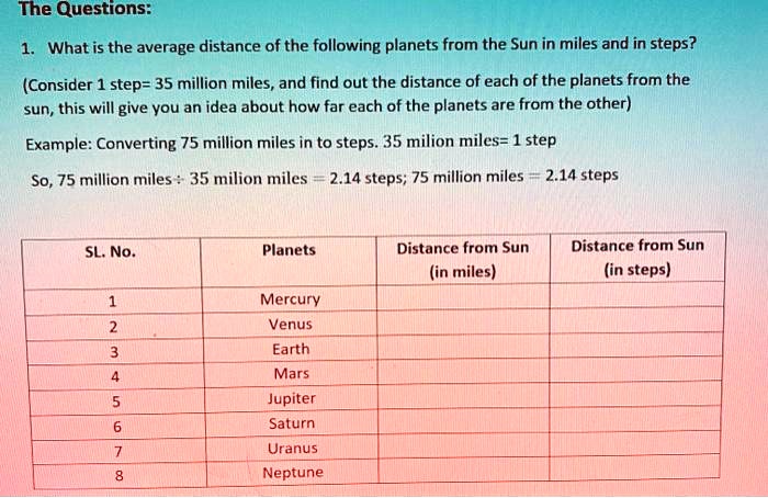 The Questions: 1. What is the average distance of the following planets ...