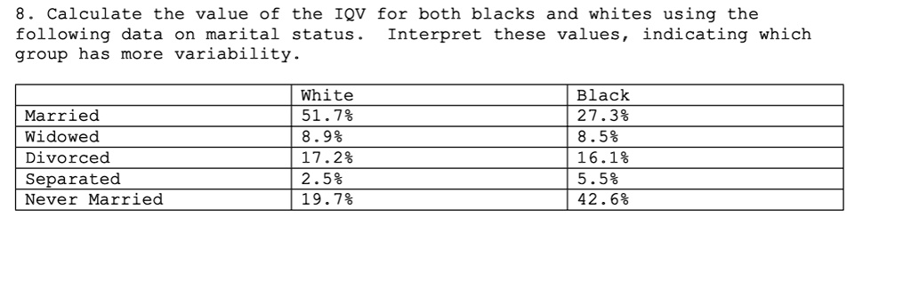 SOLVED: Calculate the value of the IQv for both blacks and whites uS ...