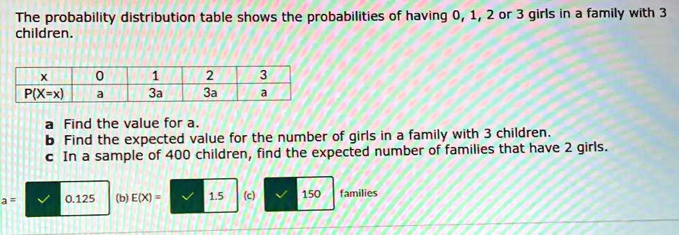 the probability distribution table shows the probabilities of having 0 ...
