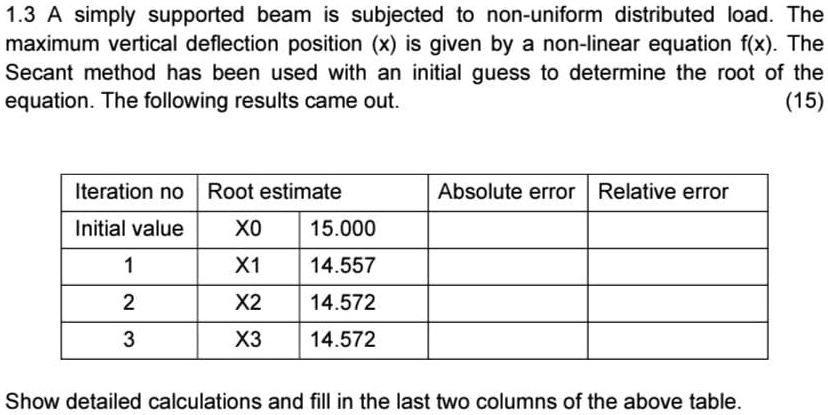 SOLVED: 1.3 A simply supported beam is subjected to a non-uniform distributed load. The maximum ...