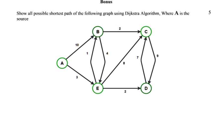 SOLVED: Show all possible shortest path of the following graph using ...