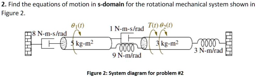 Find the equations of motion in s-domain for the rotational mechanical system shown in Figure 2 ...