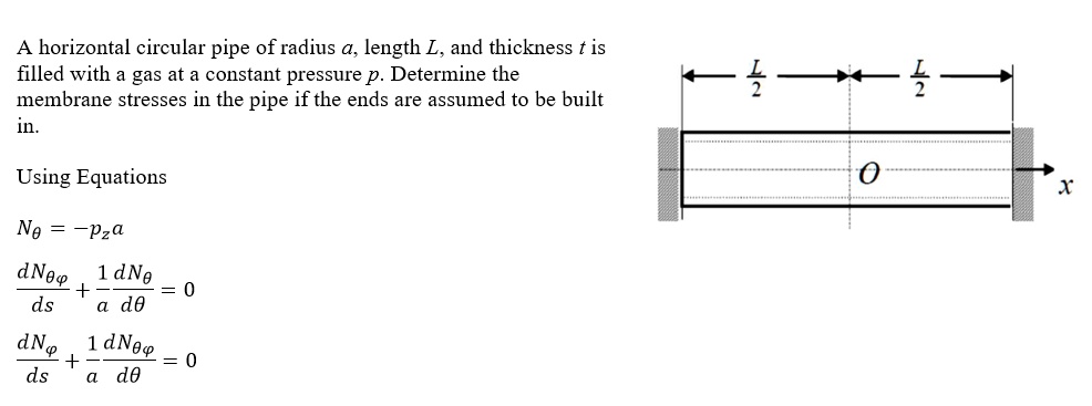 A horizontal circular pipe of radius a, length L, and thickness t is ...