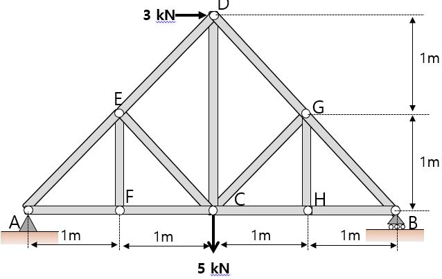 SOLVED: .Prove that the composite truss structure is fully restrained ...