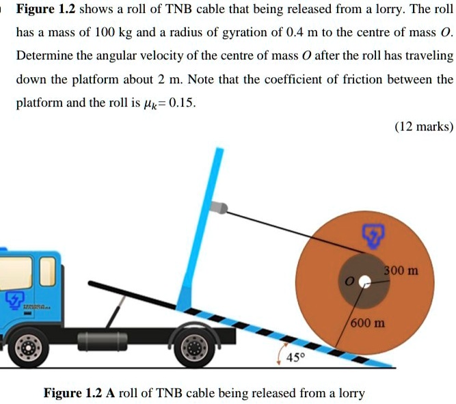 SOLVED: Figure 1.2 shows a roll of TNB cable that is being released ...
