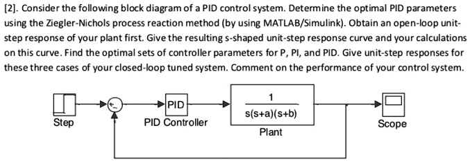 SOLVED: a = 12 b = 10 [2]. Consider the following block diagram of a PID control system ...