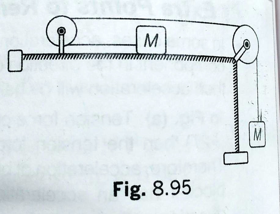 calculate the acceleration of either blocks and tension in the string ...