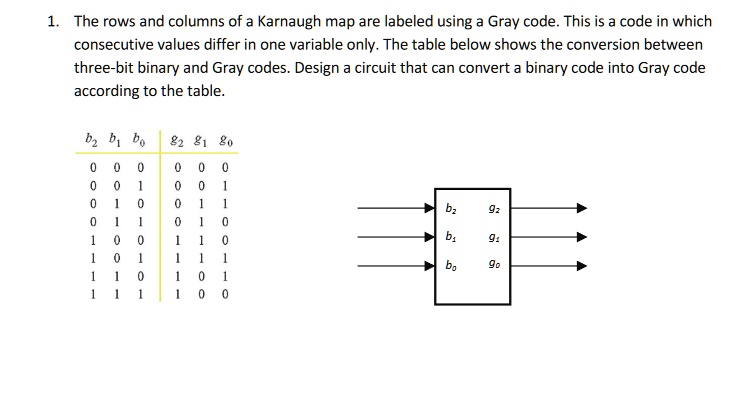 SOLVED: 1. The rows and columns of a Karnaugh map are labeled using a Gray code. This is a code ...