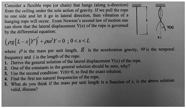 SOLVED: Consider a flexible rope or chain that hangs along the x ...