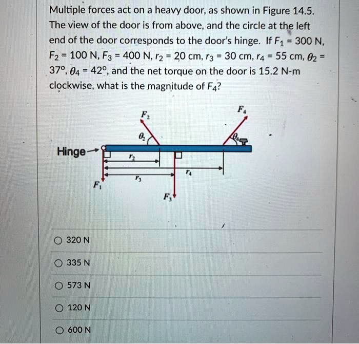 SOLVED:Multiple forces act on a heavy door; as shown in Figure 14.5 ...