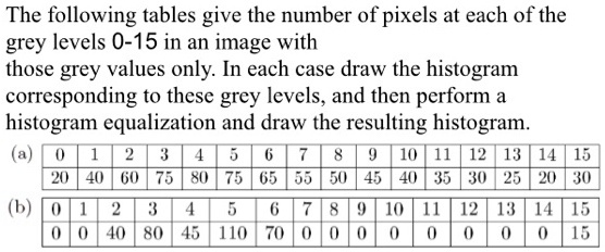 [GET ANSWER] matlab the following tables give the number of pixels at each of the grey levels 0 ...