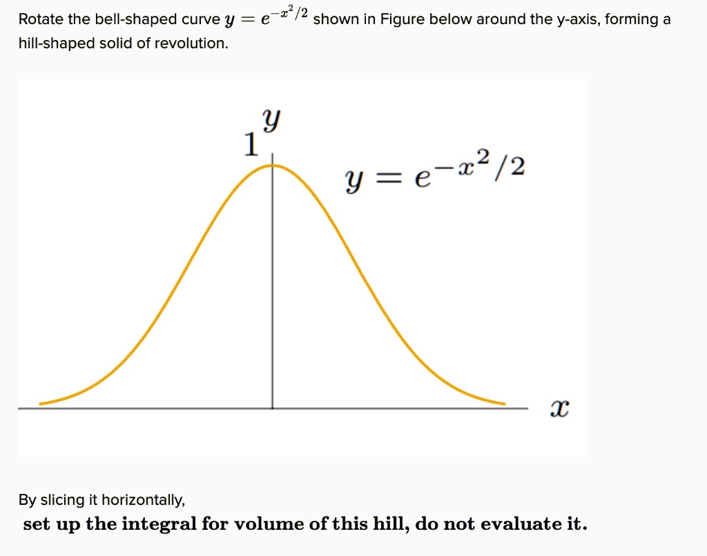 SOLVED: Rotate the bell-shaped curve y =e 2"/2 shown in Figure below around the y-axis, forming ...