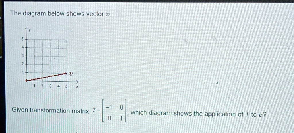 SOLVED: 'Advanced quantitative reasoning The diagram below shows vector v Given transformation ...