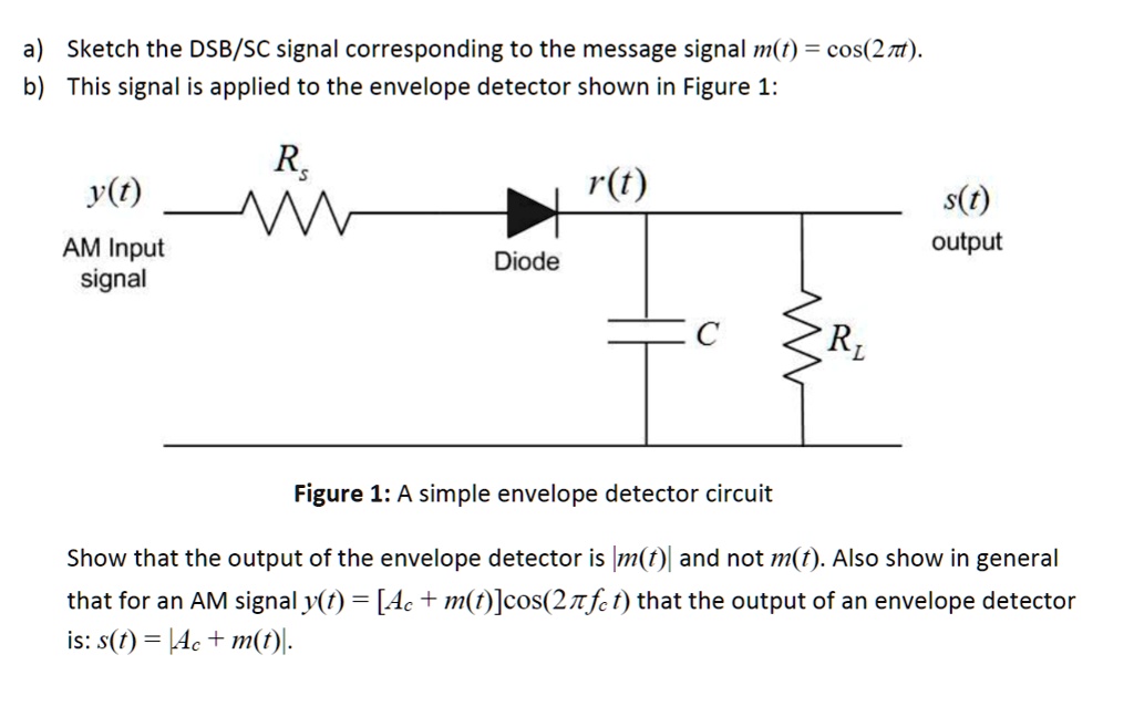 a) Sketch the DSB/SC signal corresponding to the message signal m(t) = cos(2π t). b) This signal ...