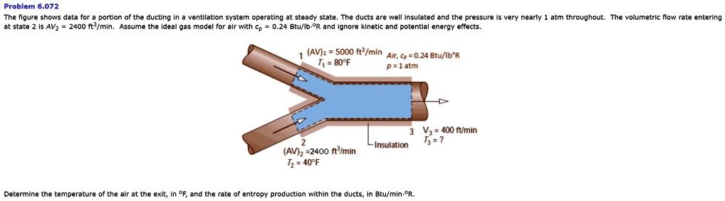 SOLVED: Problem 6.072: The figure shows data for a portion of the ...